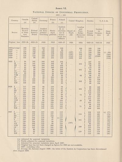 (142) - Economic and financial section > Memorandum on production and ...