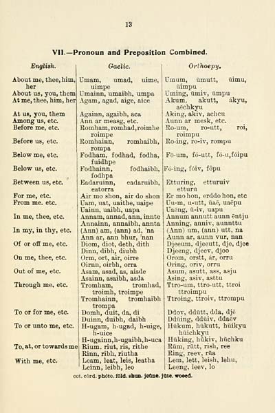 (17) - Blair Collection > Guide to Gaelic conversation and ...
