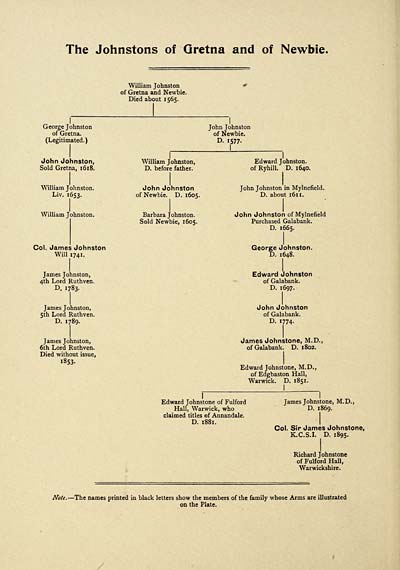 (46) Genealogical chart - Heraldry of the Johnstons - Histories of ...