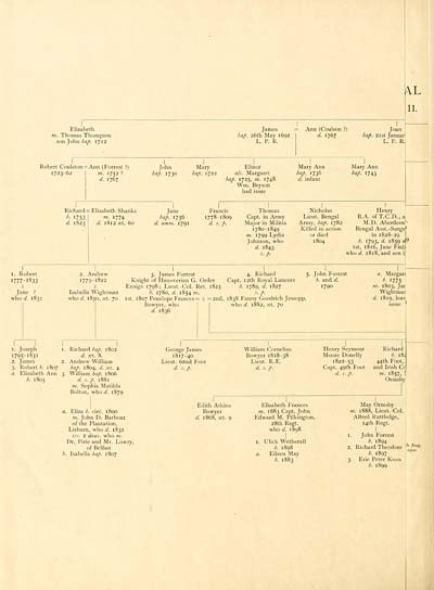 90 Folded Genealogical Chart Sketch Pedigree Of The Fultons 90 Folded Genealogical Chart Sketch Pedigree Of The Fultons