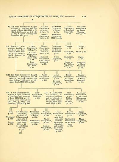 (31) Page xxv - Chiefs of Colquhoun and their country > Volume 1 ...
