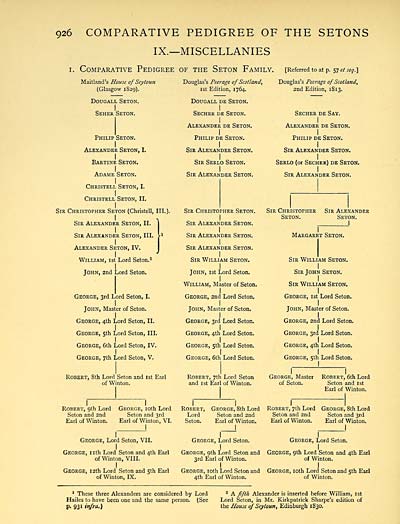 (386) - History of the family of Seton during eight centuries > Volume ...