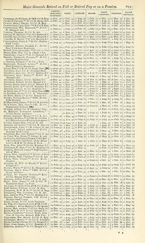(635) - Army lists > Hart's Army Lists > New annual army list, militia ...