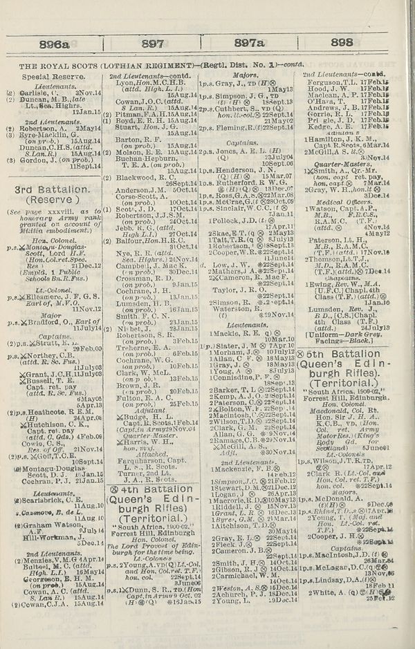 (358) - Army lists > Monthly army lists > 1914-1918 > March 1915 ...
