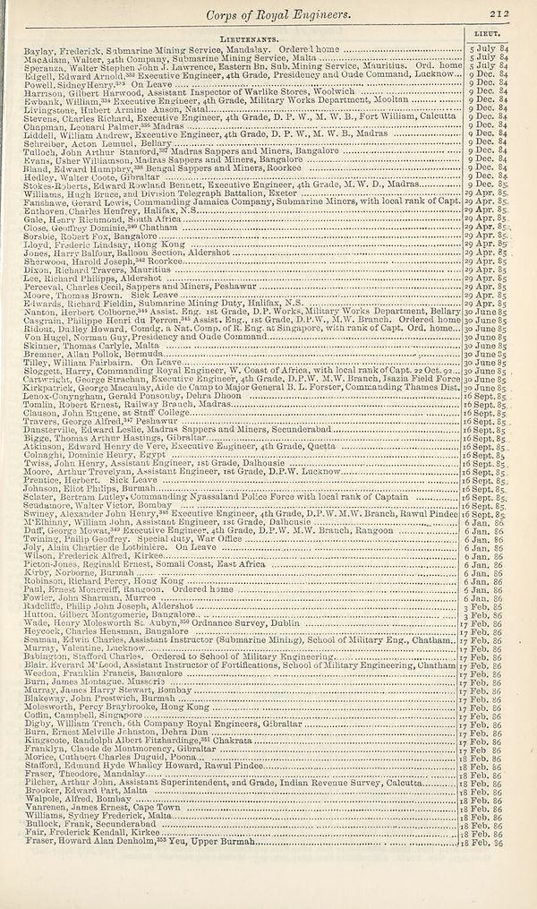 (185) - Army lists > Hart's Army Lists > New annual army list, militia ...