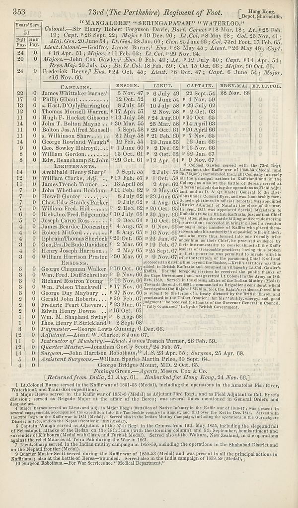 (392) - Army lists > Hart's Army Lists > New annual army list, and ...