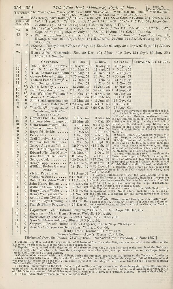 (398) - Army lists > Hart's Army Lists > New annual army list, and ...