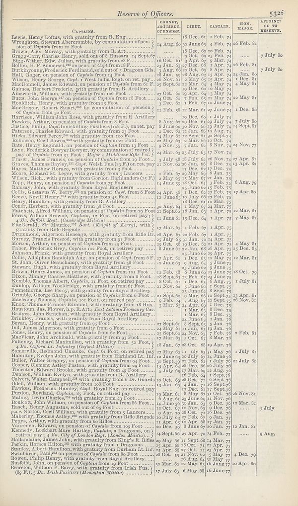 (507) - Army lists > Hart's Army Lists > New annual army list, militia ...