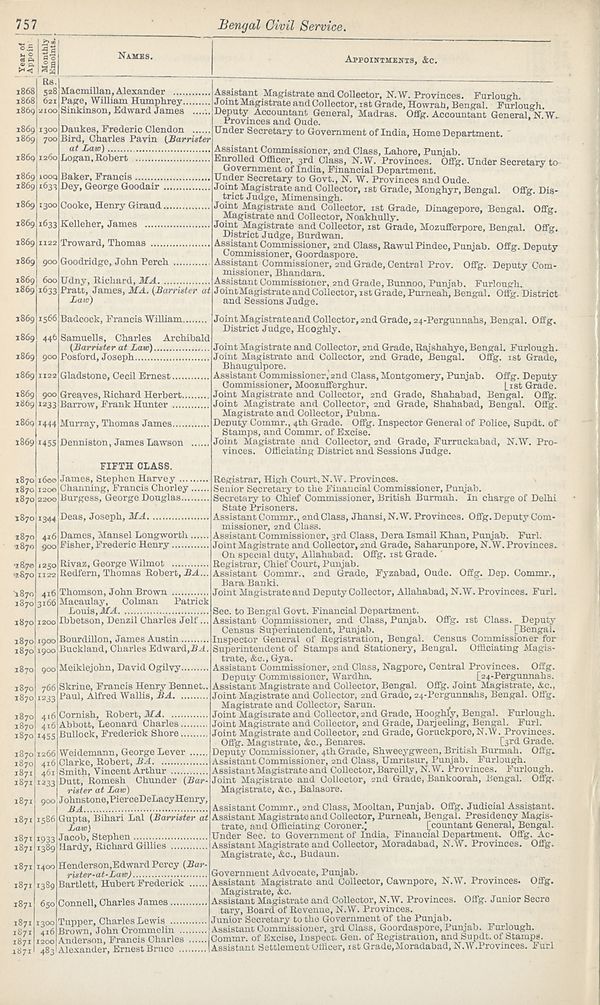(800) - Army lists > Hart's Army Lists > New annual army list, militia ...