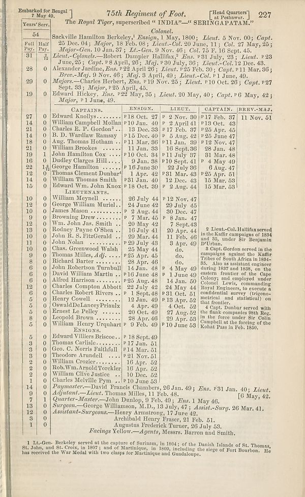 (249) - Army lists > Hart's Army Lists > New annual army list, and ...