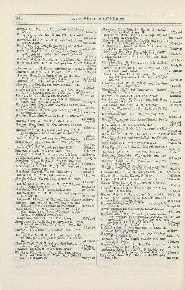 (302) - Army lists > Monthly army lists > 1914-1918 > Supplement to the ...