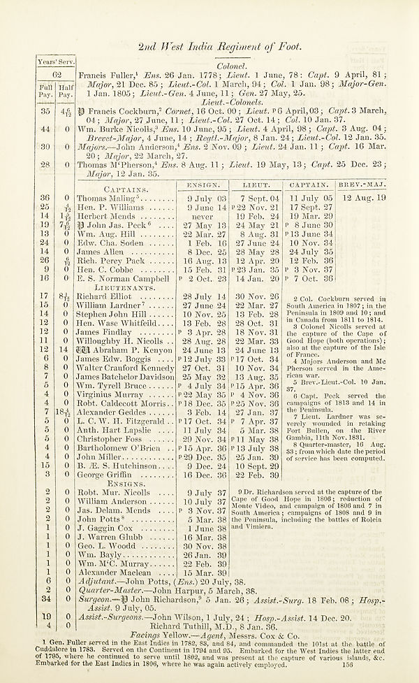 (160) - Army lists > Hart's Army Lists > New army list > August 1839 ...