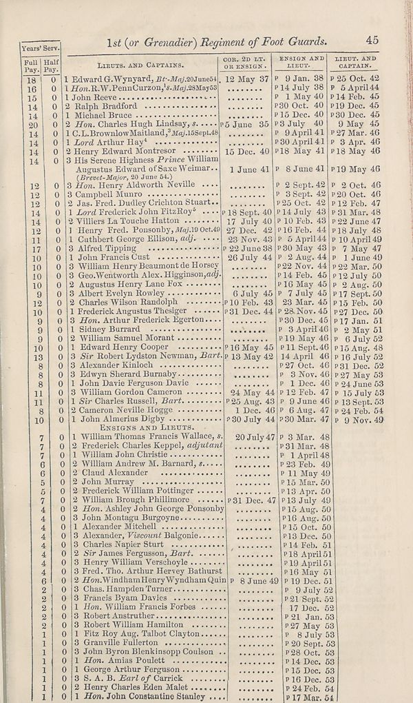 (51) - Army lists > Hart's Army Lists > New army list > July 1854 ...