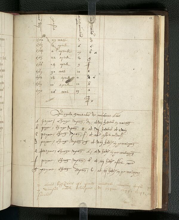 (189) - Manuscripts of undetermined origin > Composite volume of 15th ...