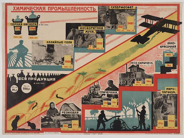 (19) Khimicheskaia promyshlennost' [Translation: The chemical industry ...