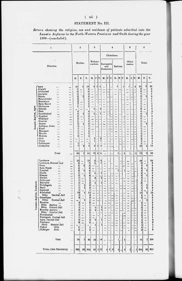 36 Page Xii Medicine Mental Health 1899 1930 Reports And 36-page-xii-medicine-mental-health-1899-1930-reports-and