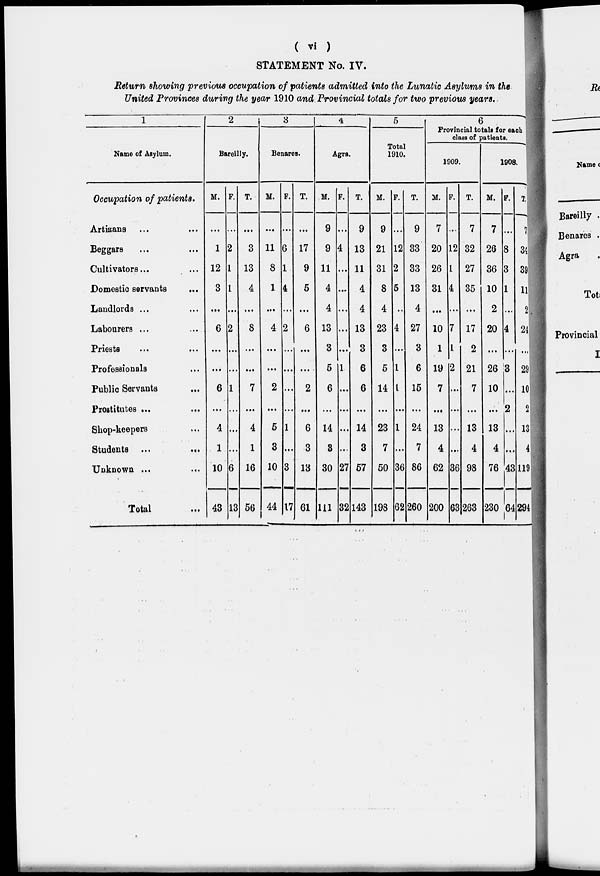 40 Page Vi Medicine Mental Health 1899 1930 Reports And 40-page-vi-medicine-mental-health-1899-1930-reports-and
