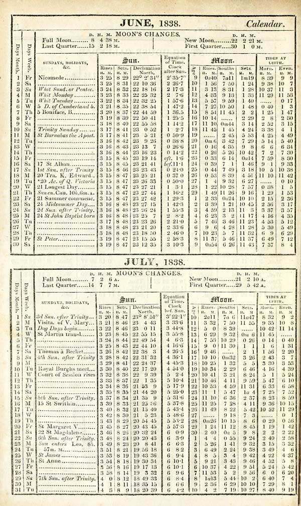(14) - Towns > Edinburgh > 1838-1846 - Post-Office annual directory and ...