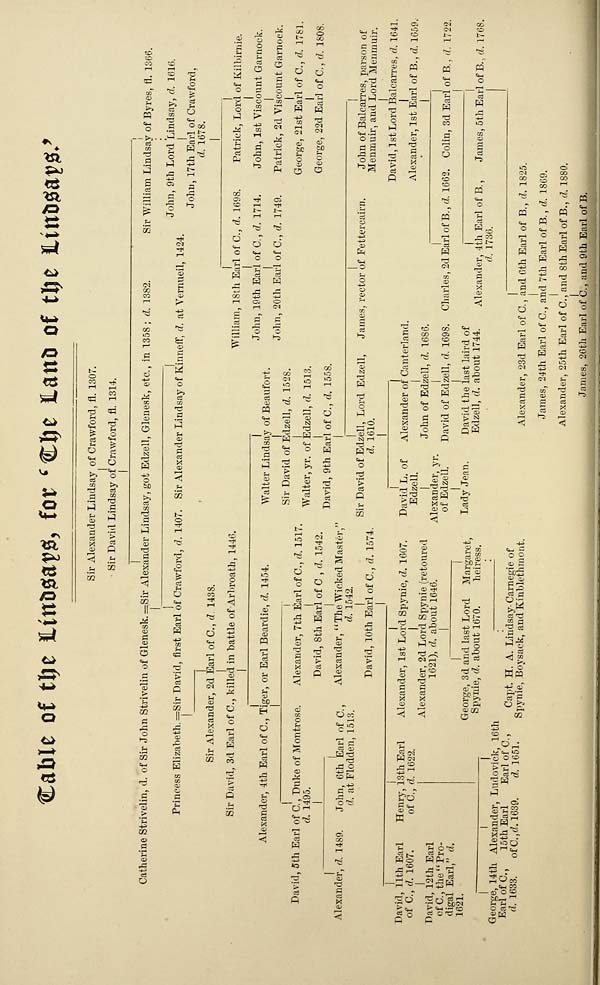 (32) Genealogical chart - Table of the Lindsays - History and ...