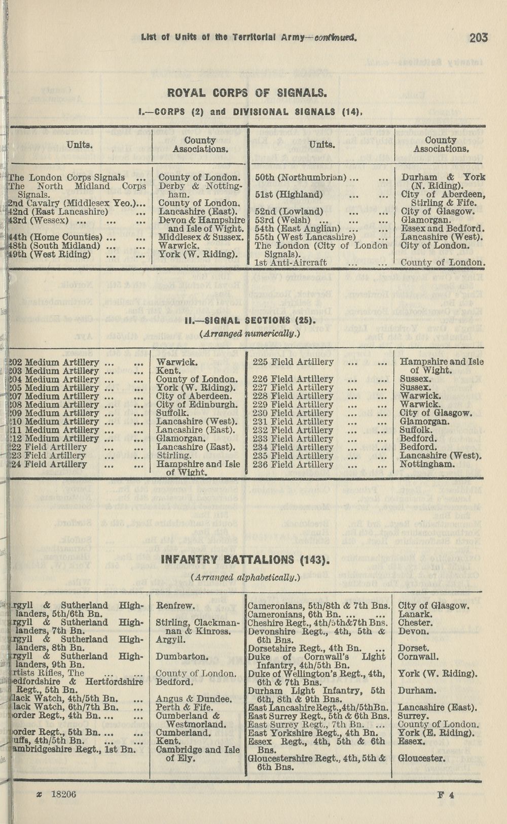 (145) - Army lists > Monthly army lists > 1937-1940 > Half-Yearly ...
