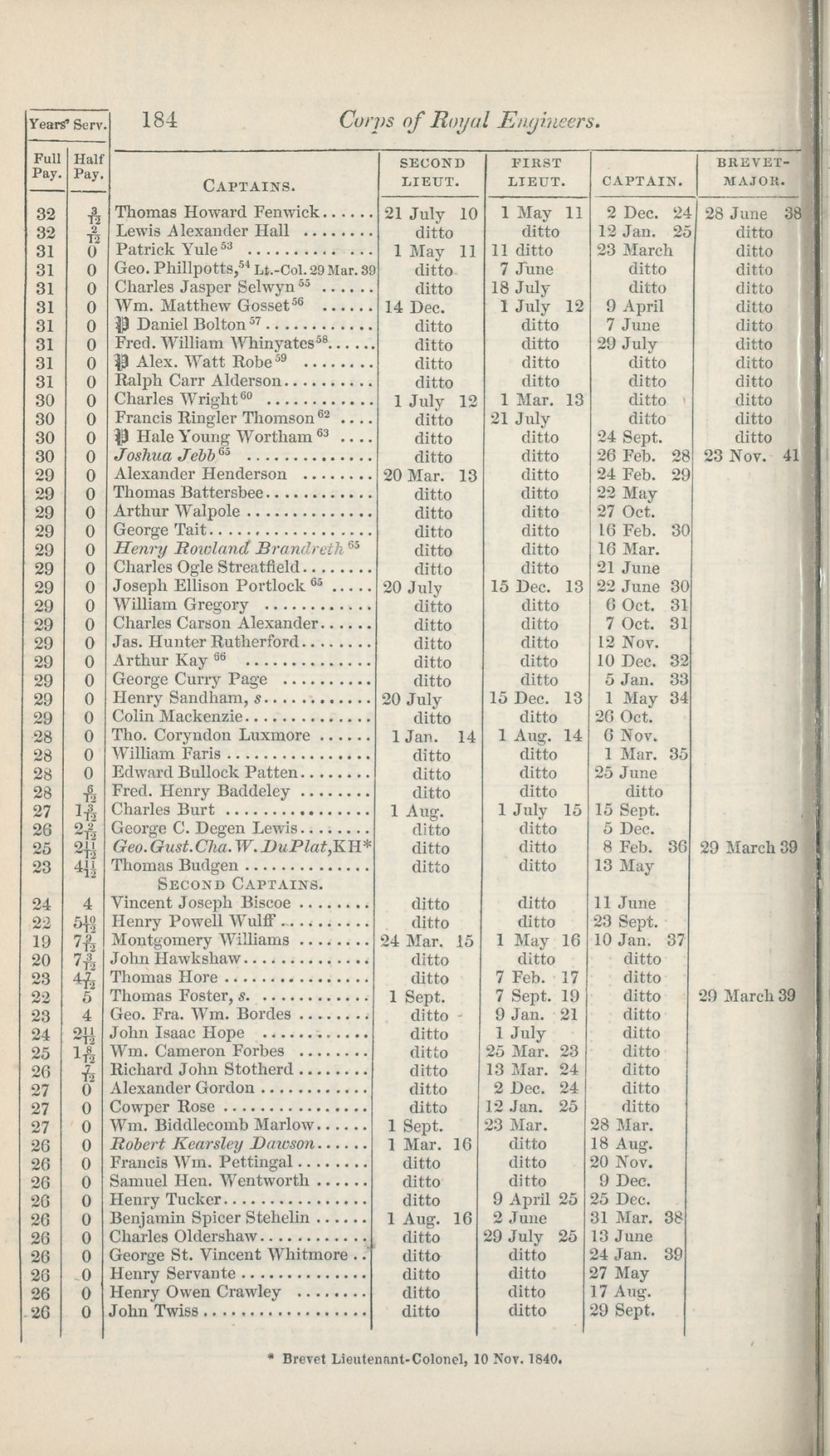 (186) - Army lists > Hart's Army Lists > New annual army list > 1842 ...