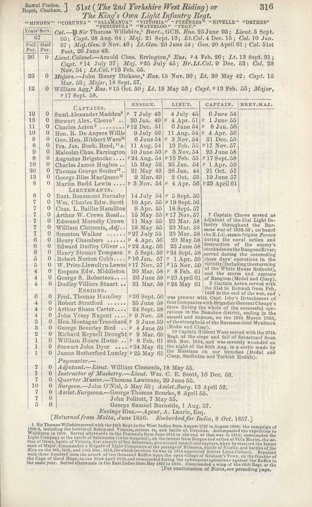 (349) - Army lists > Hart's Army Lists > New annual army list, and ...