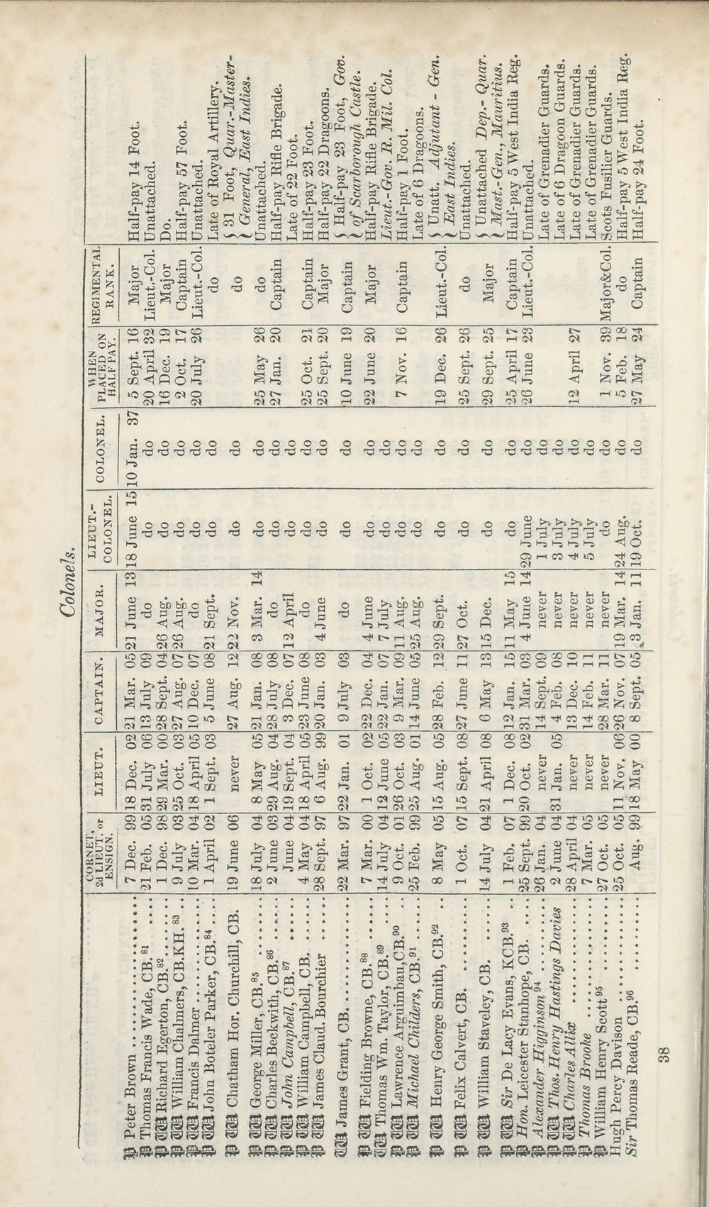 (44) - Army lists > Hart's Army Lists > New annual army list > 1841 ...