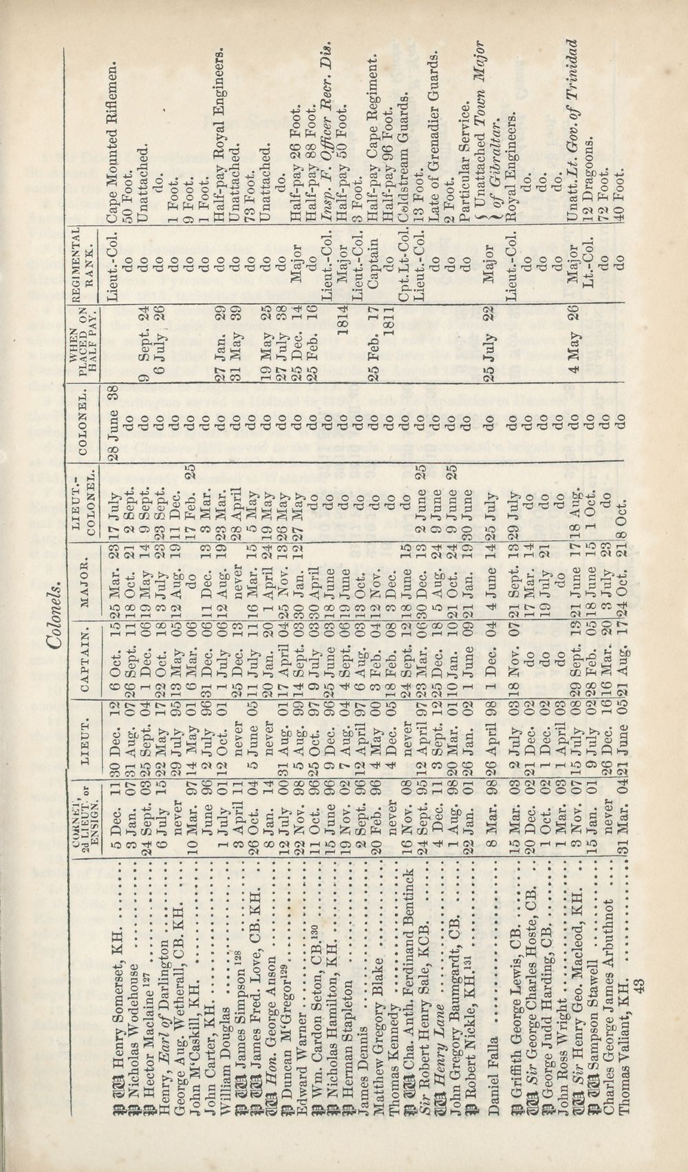 (49) - Army lists > Hart's Army Lists > New annual army list > 1841 ...