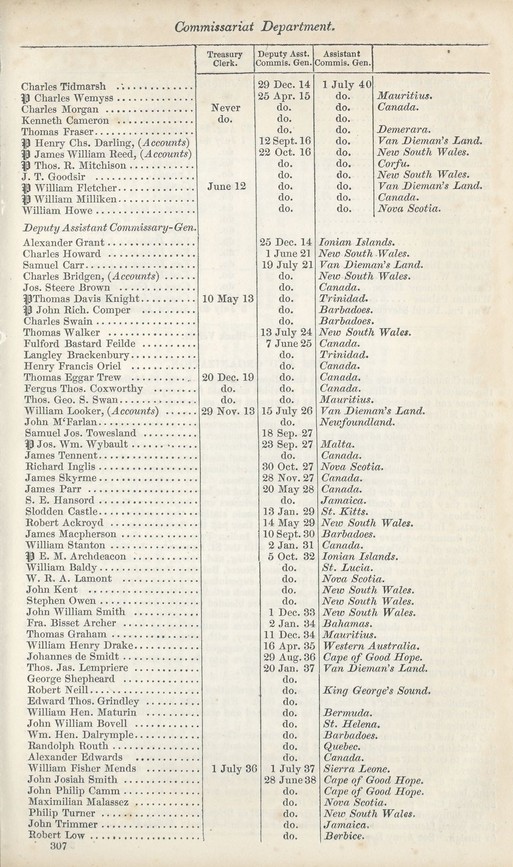 (313) - Army lists > Hart's Army Lists > New annual army list > 1841 ...