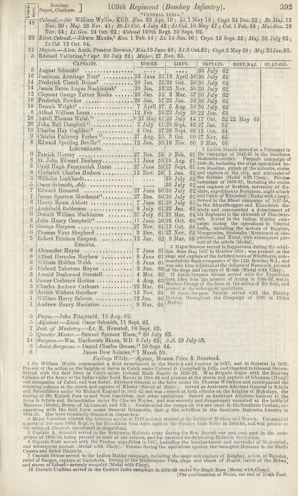 (437) - Army lists > Hart's Army Lists > New annual army list, and ...