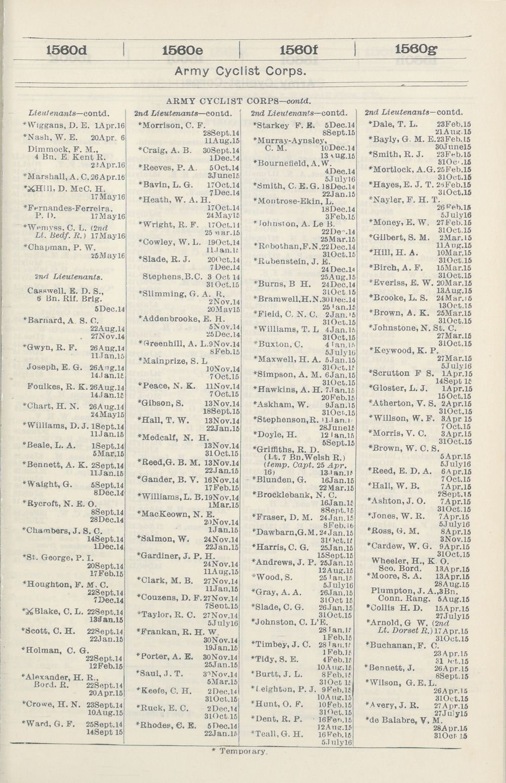 (967) - Army lists > Monthly army lists > 1914-1918 > August 1916 ...