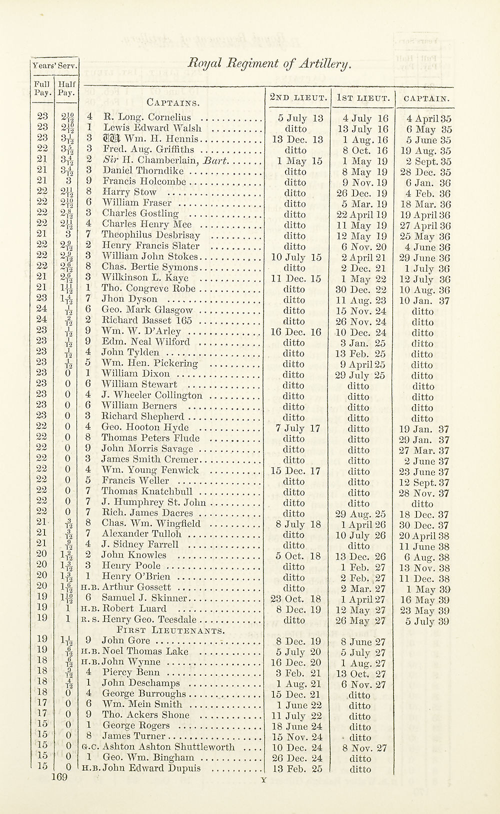 (173) - Army lists > Hart's Army Lists > New army list > August 1839 ...