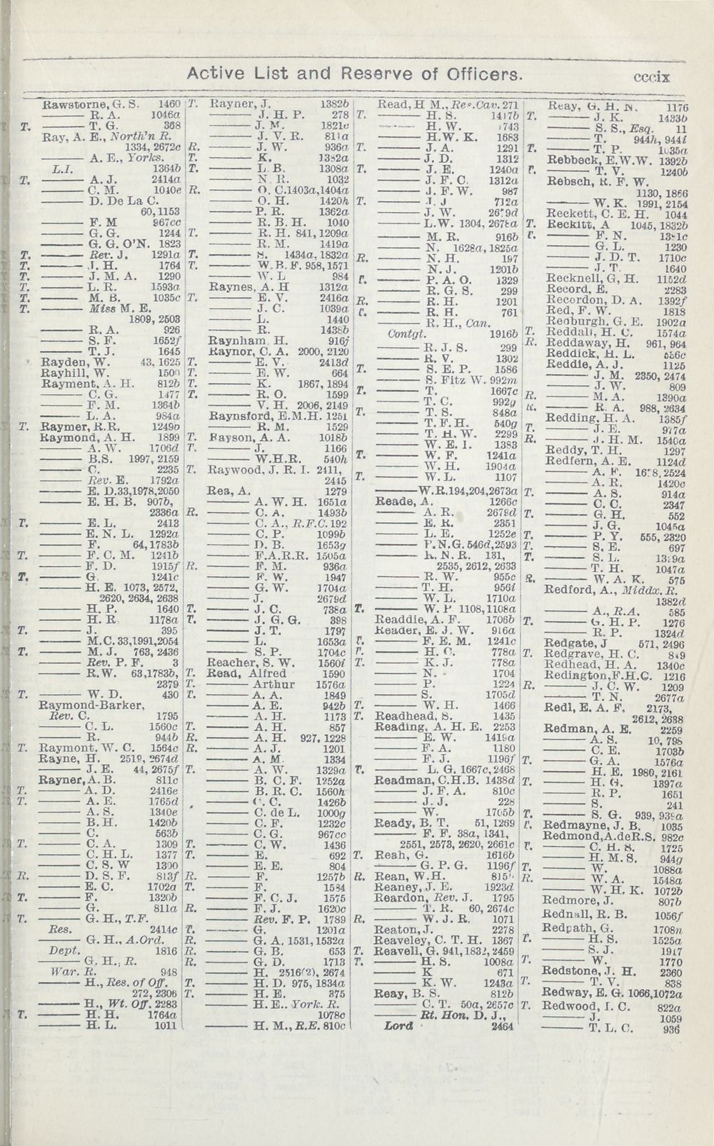 (1697) - Army lists > Monthly army lists > 1914-1918 > September 1915 ...