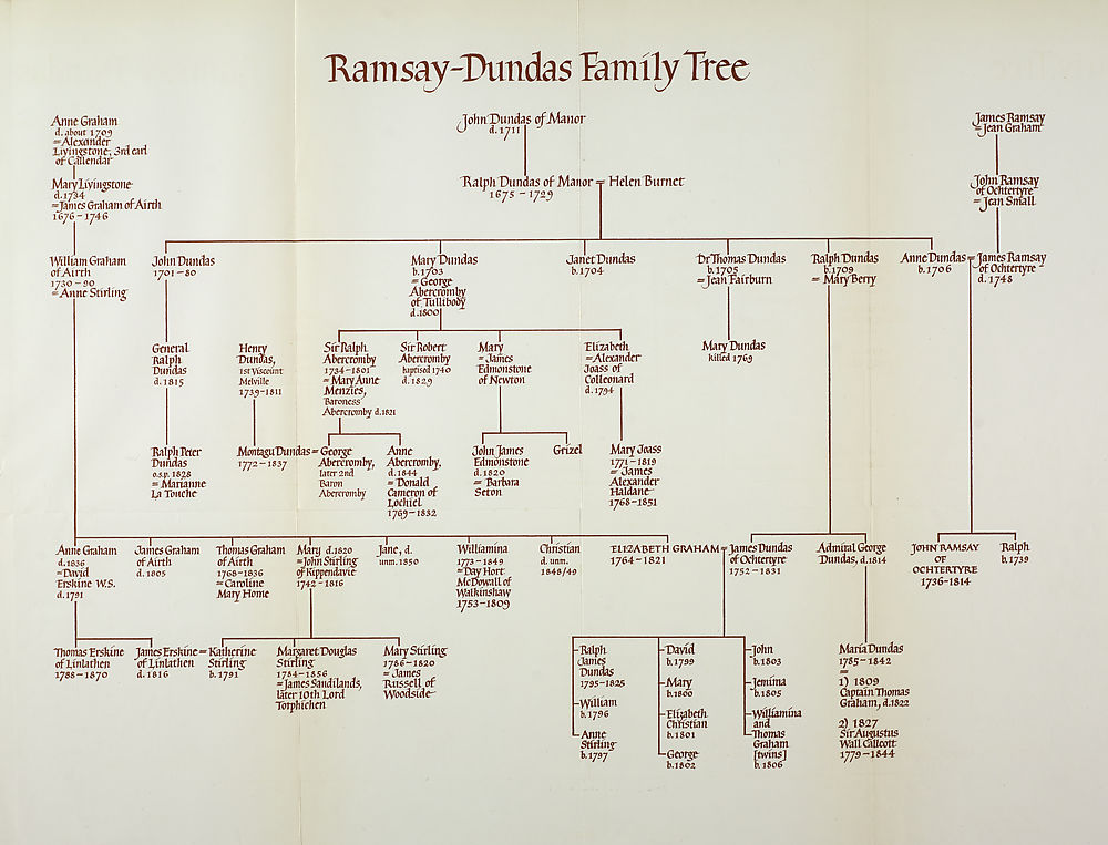 (338) Genealogical chart - Ramsay-Dundas family tree - Series 4 ...