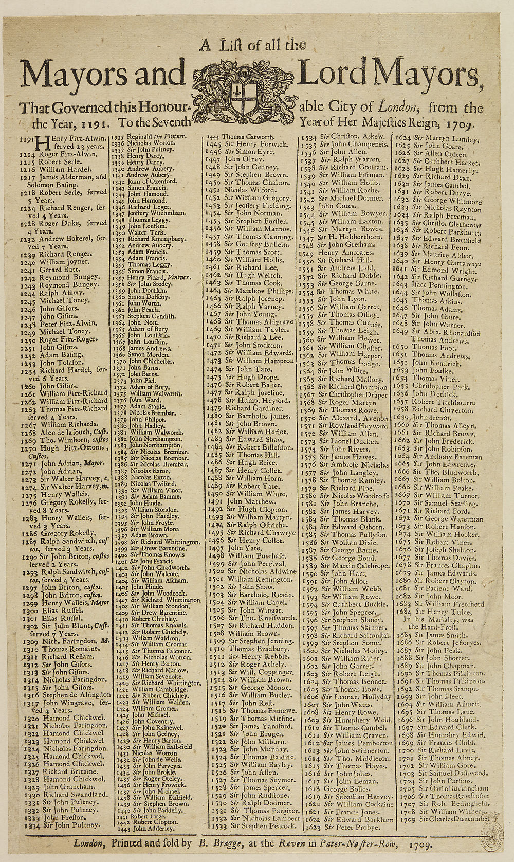 (1) - List of all the mayors and lord mayors, that governed this ...