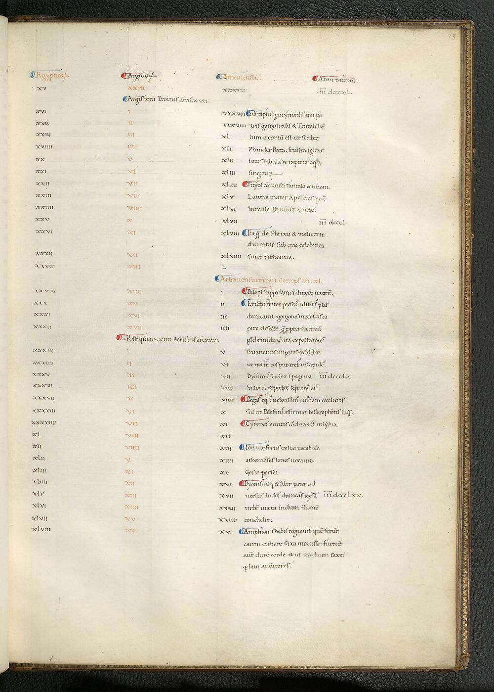 (53) - Manuscripts from Italy > Manuscript, written by Antonio di Mario ...