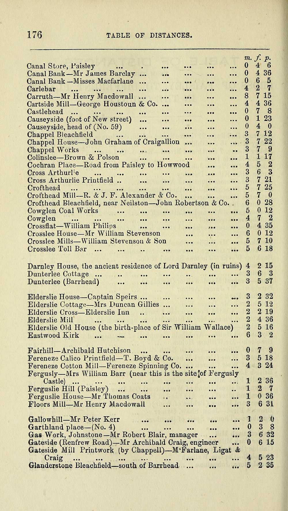 (180) - Towns > Paisley > 1862-1884 - Watson's directory for Paisley ...