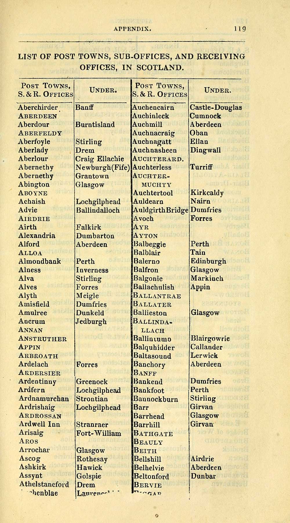 (121) - Towns > Perth > 1845-1885 - Post Office Perth directory > 1850 ...