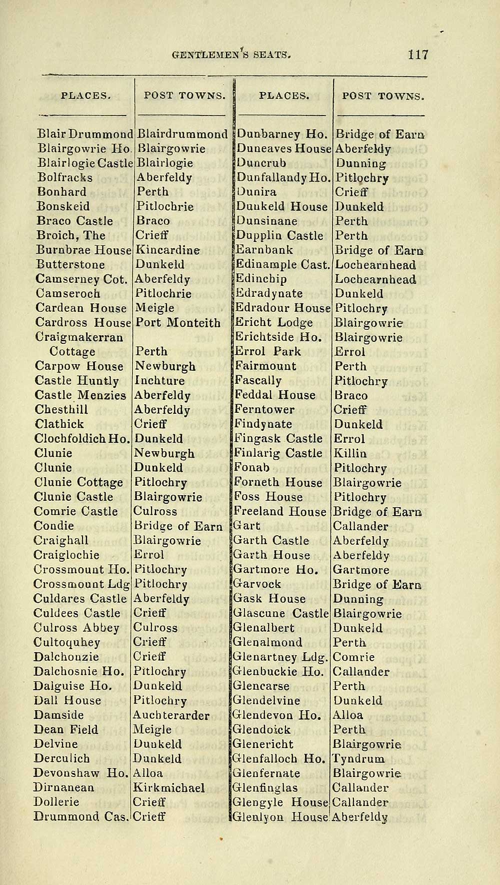(129) - Towns > Perth > 1845-1885 - Post Office Perth directory > 1854 ...