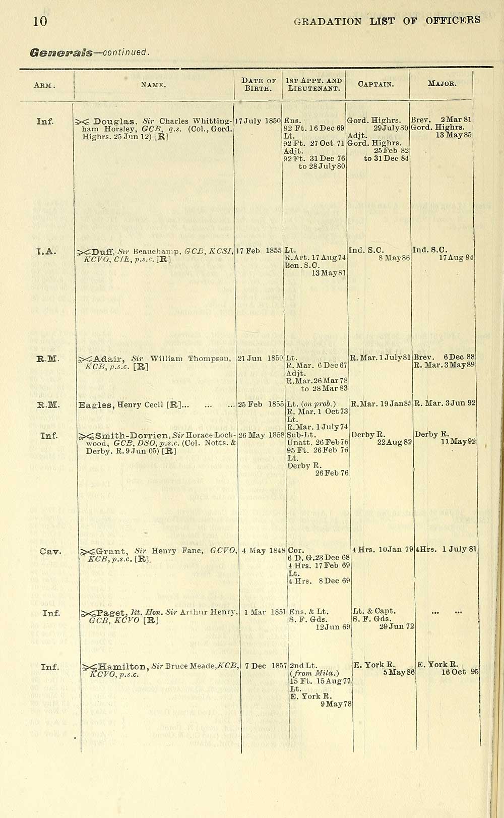 (26) - Army lists > Quarterly Army Lists (First Series) 1879-1922 ...