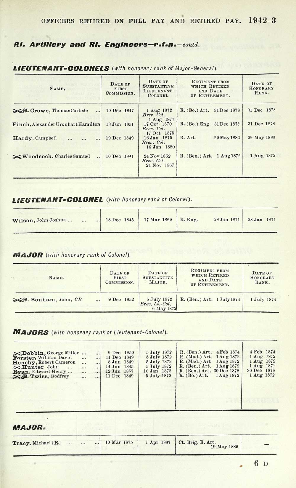 How Many Army Correspondence Course Hours To Max
