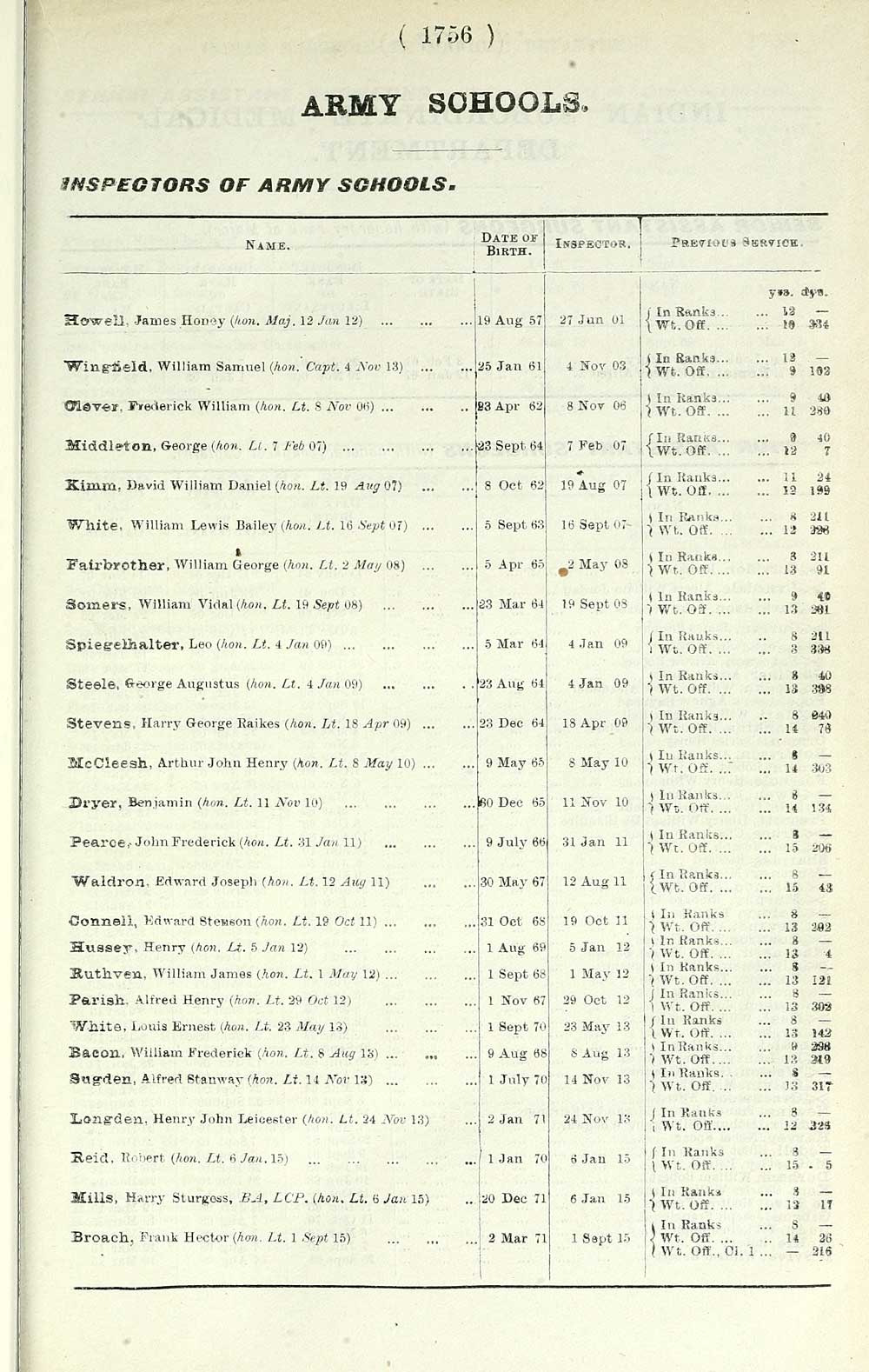 (5) - Army lists > Quarterly Army Lists (First Series) 1879-1922 > 1916 ...
