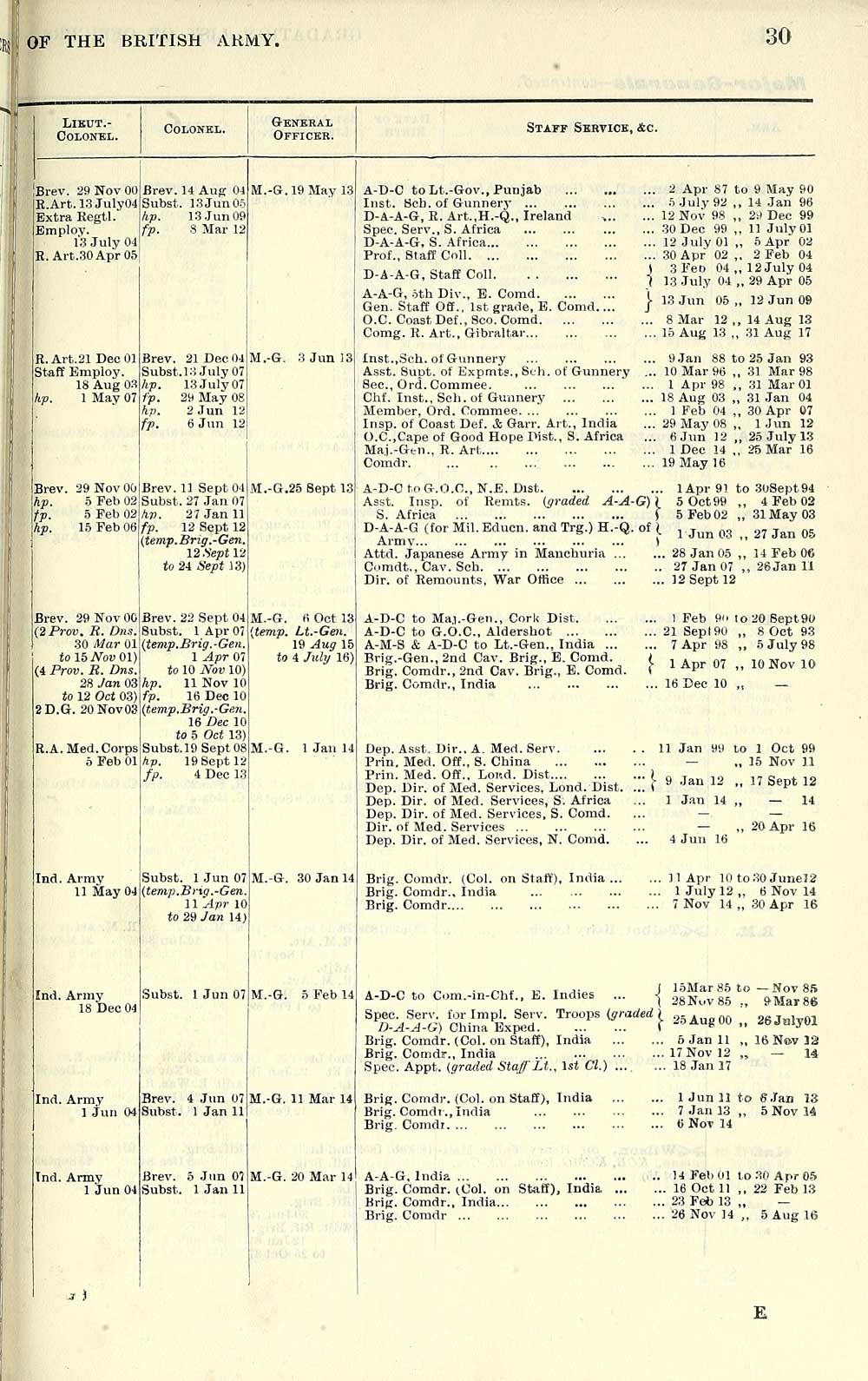 (69) - Army lists > Quarterly Army Lists (First Series) 1879-1922 ...