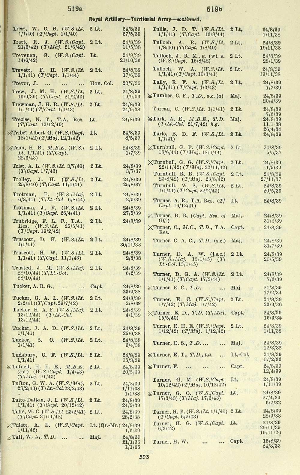 (599) - Army lists > Quarterly Army Lists (Second Series), July 1940 ...