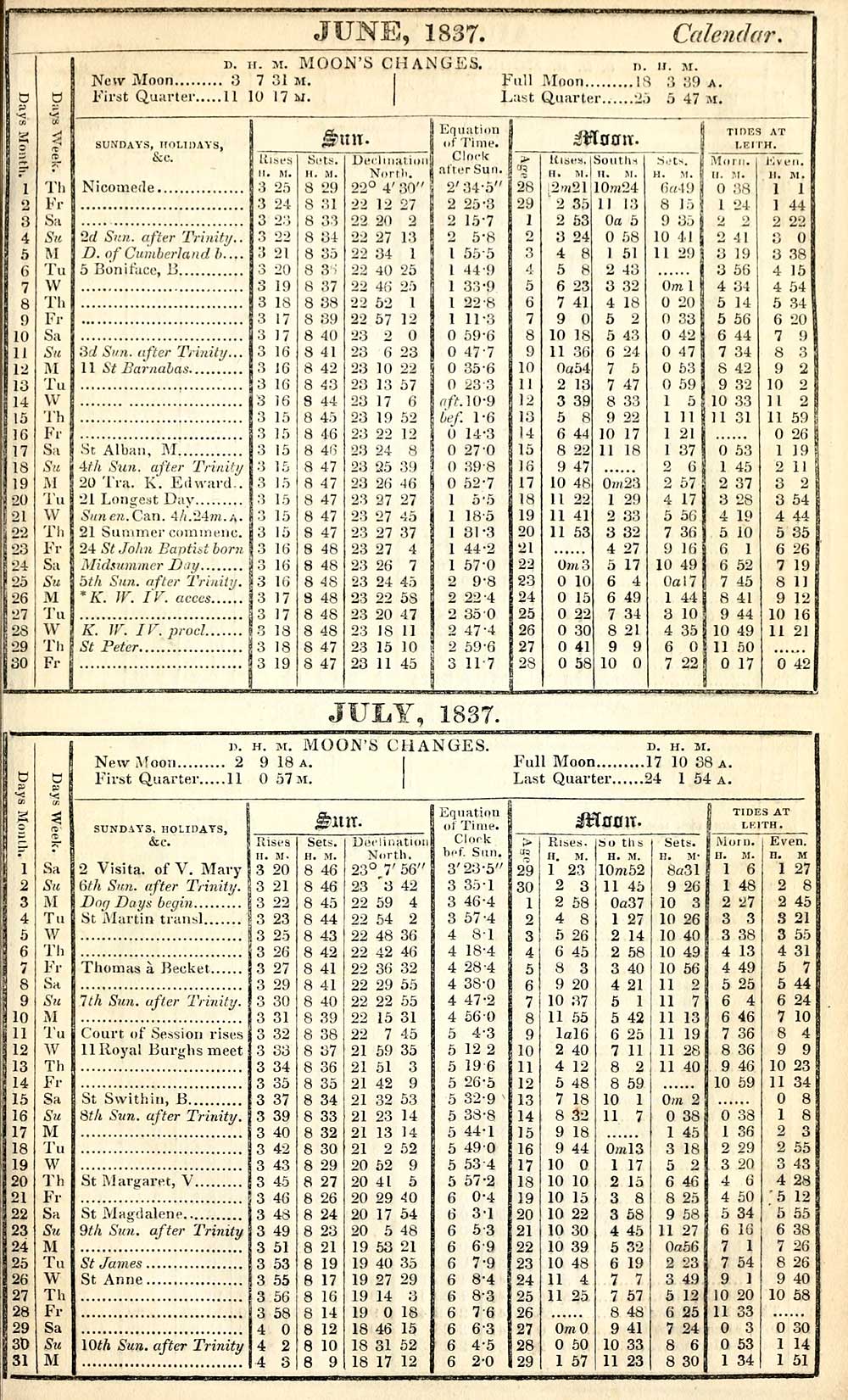 (29) - Towns > Edinburgh > 1838-1846 - Post-Office annual directory and ...