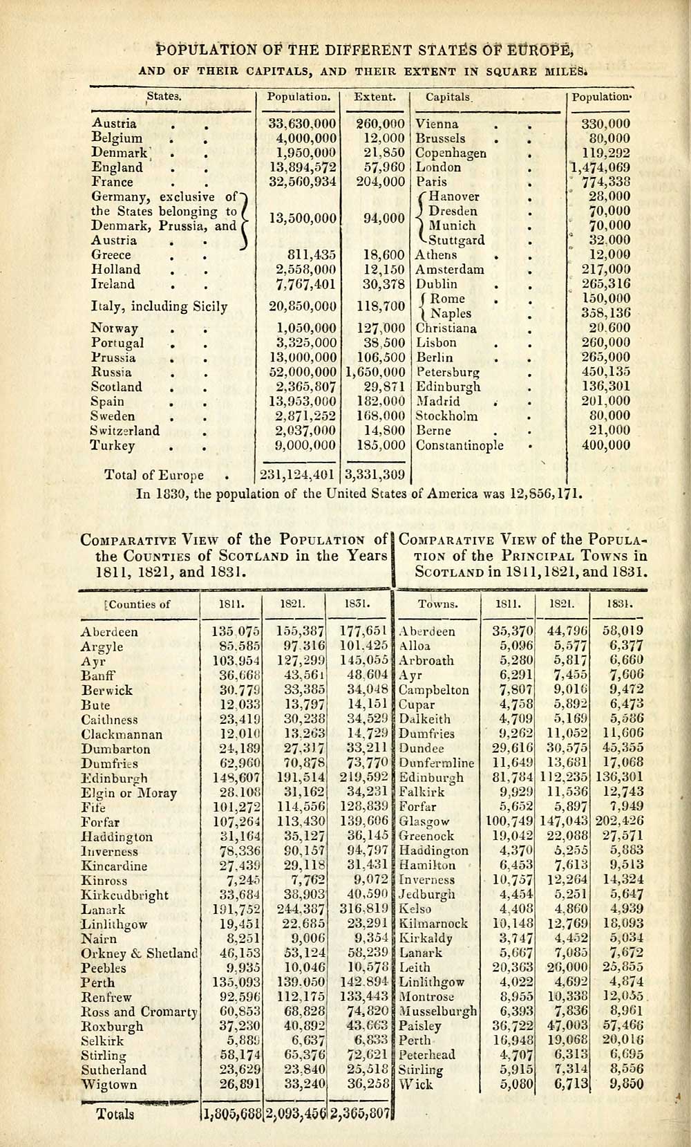 (36) - Towns > Edinburgh > 1838-1846 - Post-Office annual directory and ...
