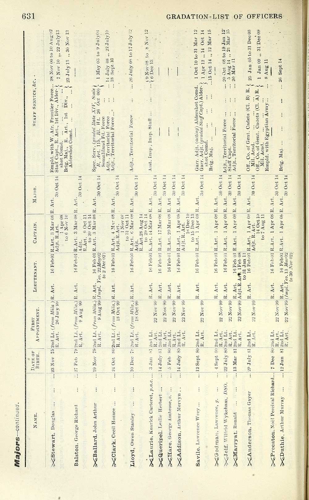 (536) - Army lists > Quarterly Army Lists (First Series) 1879-1922 ...
