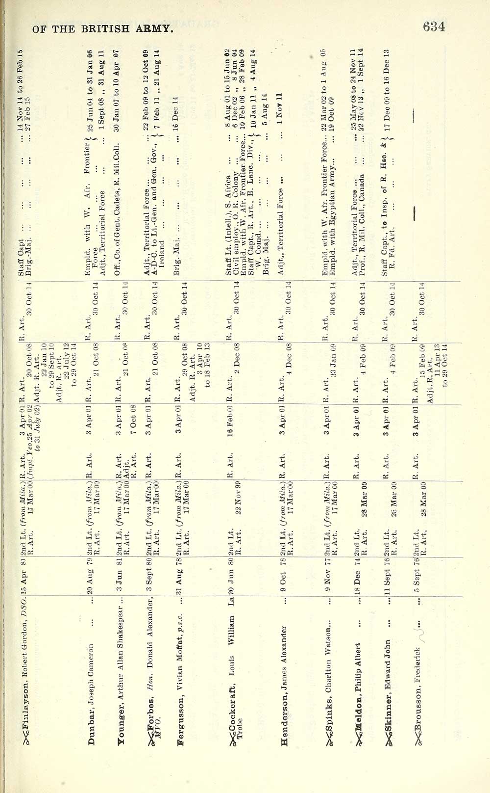 (539) - Army lists > Quarterly Army Lists (First Series) 1879-1922 ...