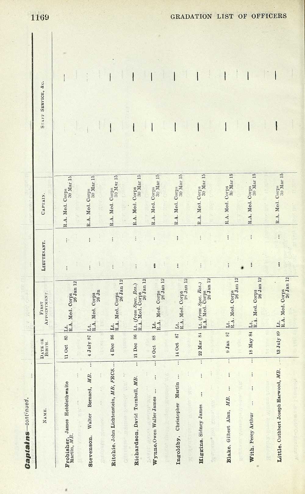 (1030) - Army lists > Quarterly Army Lists (First Series) 1879-1922 ...