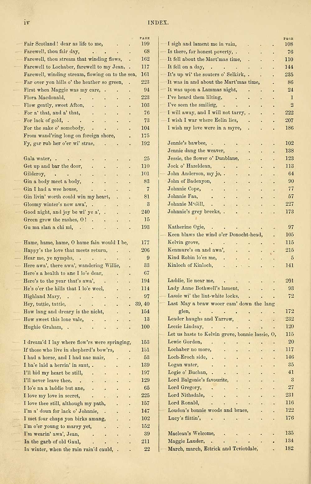 (12) Page iv - Glen Collection of printed music > Printed music > Wood ...